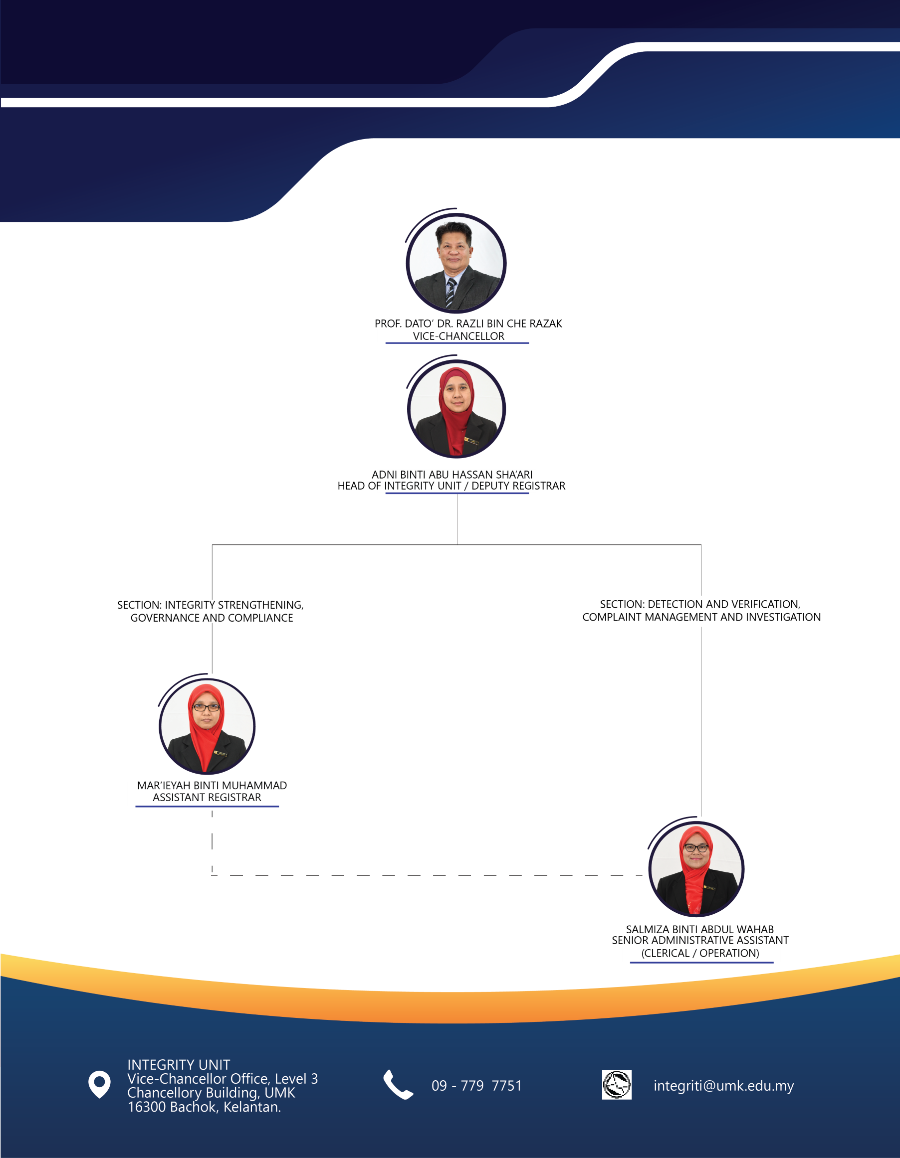 ORGANIZATION CHART | INTEGRITY UNIT